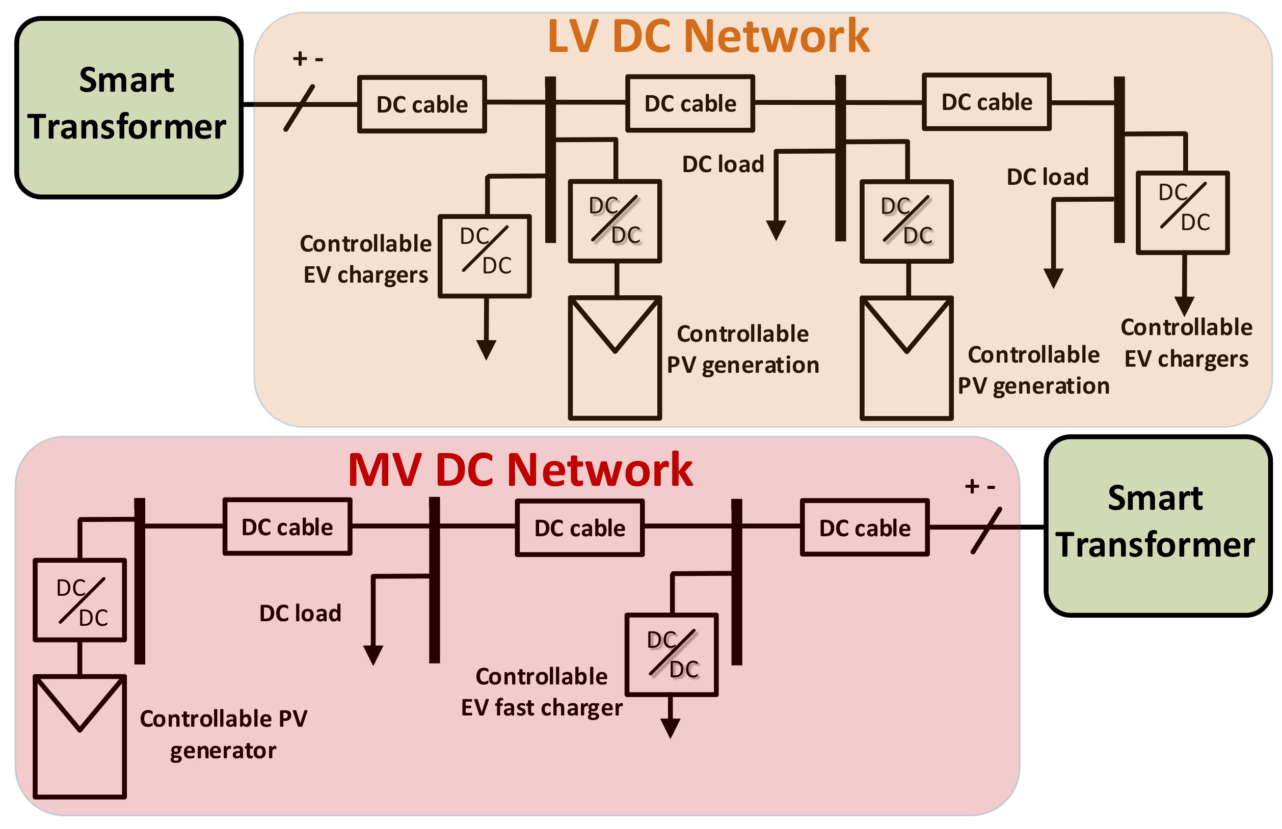 Smart Transformers as Active Interfaces Enabling the Provision of Power ...