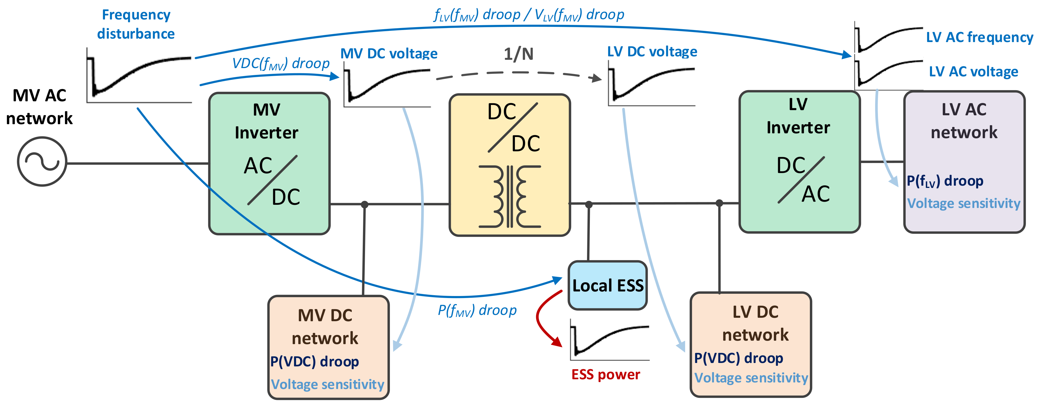 Smart Transformers as Active Interfaces Enabling the Provision of Power ...