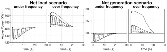 Smart Transformers as Active Interfaces Enabling the Provision of Power ...