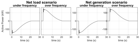 Smart Transformers as Active Interfaces Enabling the Provision of Power ...