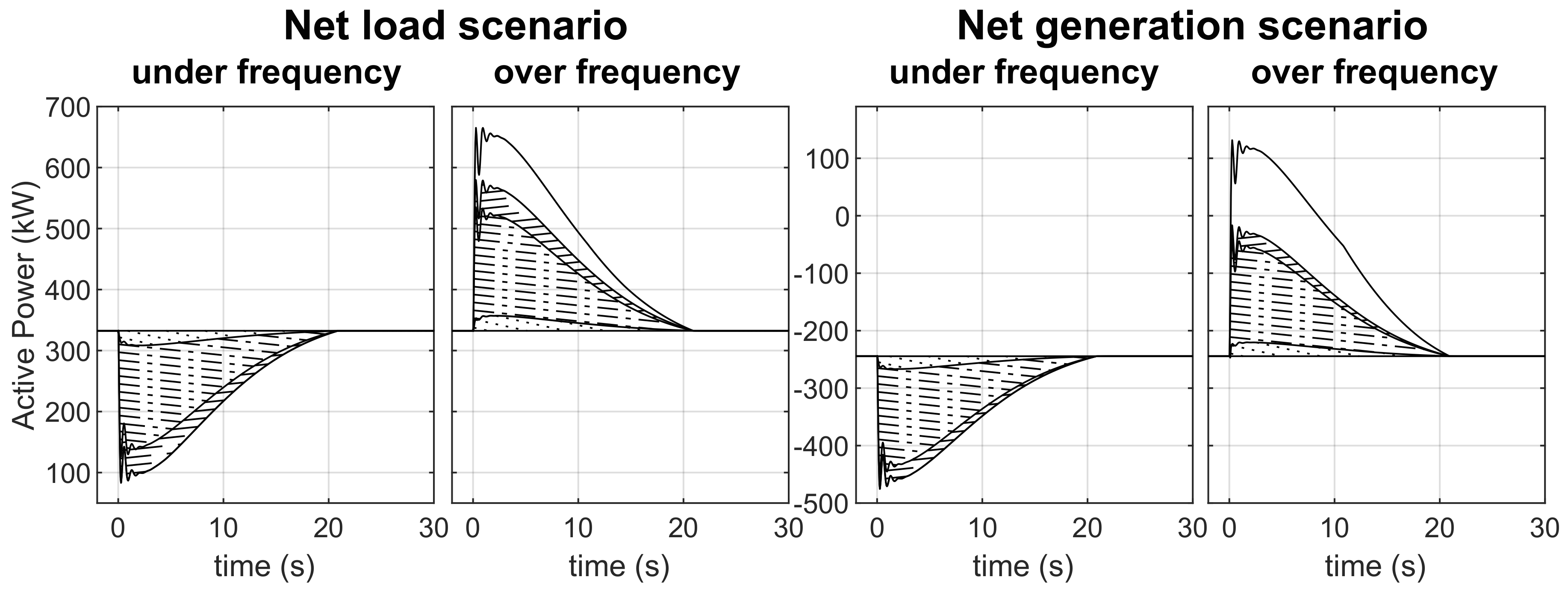Smart Transformers as Active Interfaces Enabling the Provision of Power ...
