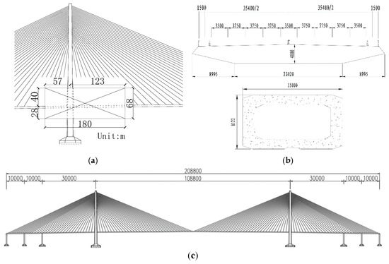 Characteristics of the Wind Environment above Bridge Deck near the ...