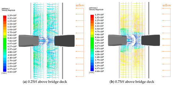 Characteristics of the Wind Environment above Bridge Deck near the ...