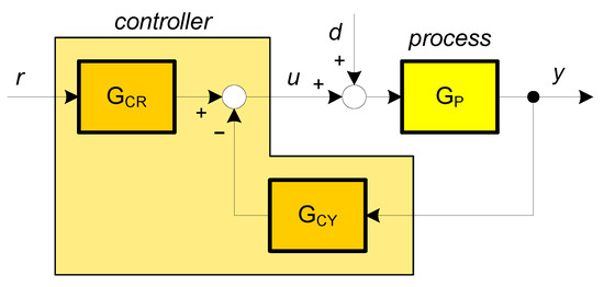 Parametric And Nonparametric Pi Controller Tuning Method For Integrating Processes Based On
