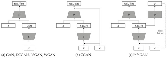 Wasserstein Generative Adversarial Networks Based Data Augmentation for ...