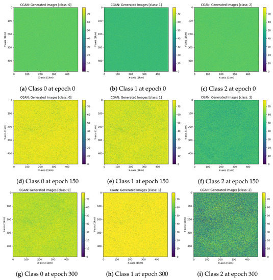 Wasserstein Generative Adversarial Networks Based Data Augmentation for Radar Data Analysis