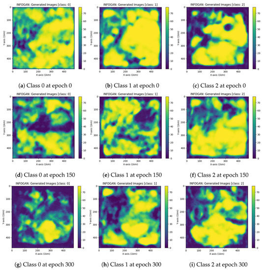Wasserstein Generative Adversarial Networks Based Data Augmentation for ...