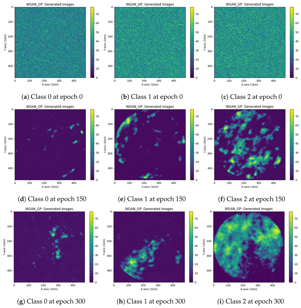 Wasserstein Generative Adversarial Networks Based Data Augmentation for ...