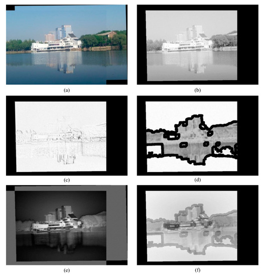 A Seamless Image-Stitching Method Based on Human Visual Discrimination ...