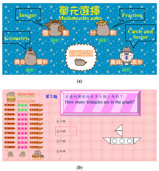 Inheritance Coding with Gagné-Based Learning Hierarchy Approach to Developing Mathematics Skills ...