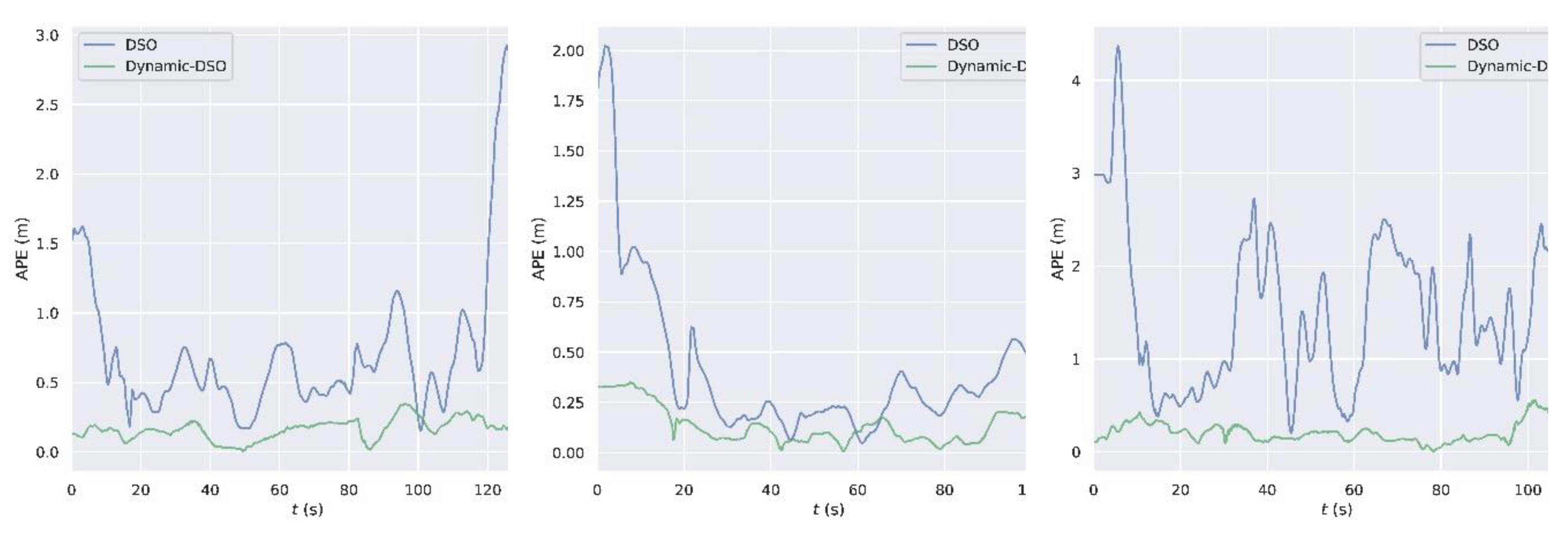 Dynamic Dso Direct Sparse Odometry Using Objects Semantic Information For Dynamic Environments