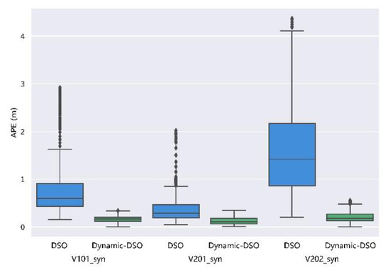 Dynamic-DSO: Direct Sparse Odometry Using Objects Semantic Information for Dynamic Environments