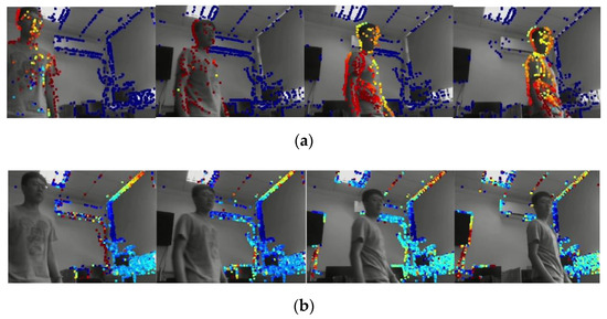 Dynamic-DSO: Direct Sparse Odometry Using Objects Semantic Information for Dynamic Environments