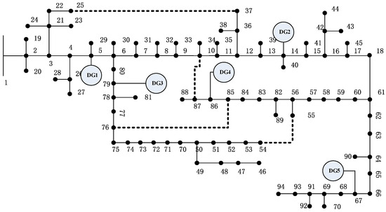 A Novel Self-Healing Strategy for Distribution Network with Distributed ...