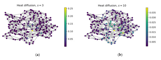 Applied Sciences Free Full Text Adaptive Graph Convolution Using