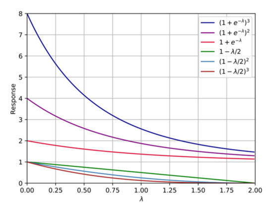 Adaptive Graph Convolution Using Heat Kernel for Attributed Graph Clustering