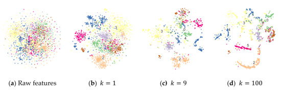 Adaptive Graph Convolution Using Heat Kernel for Attributed Graph Clustering