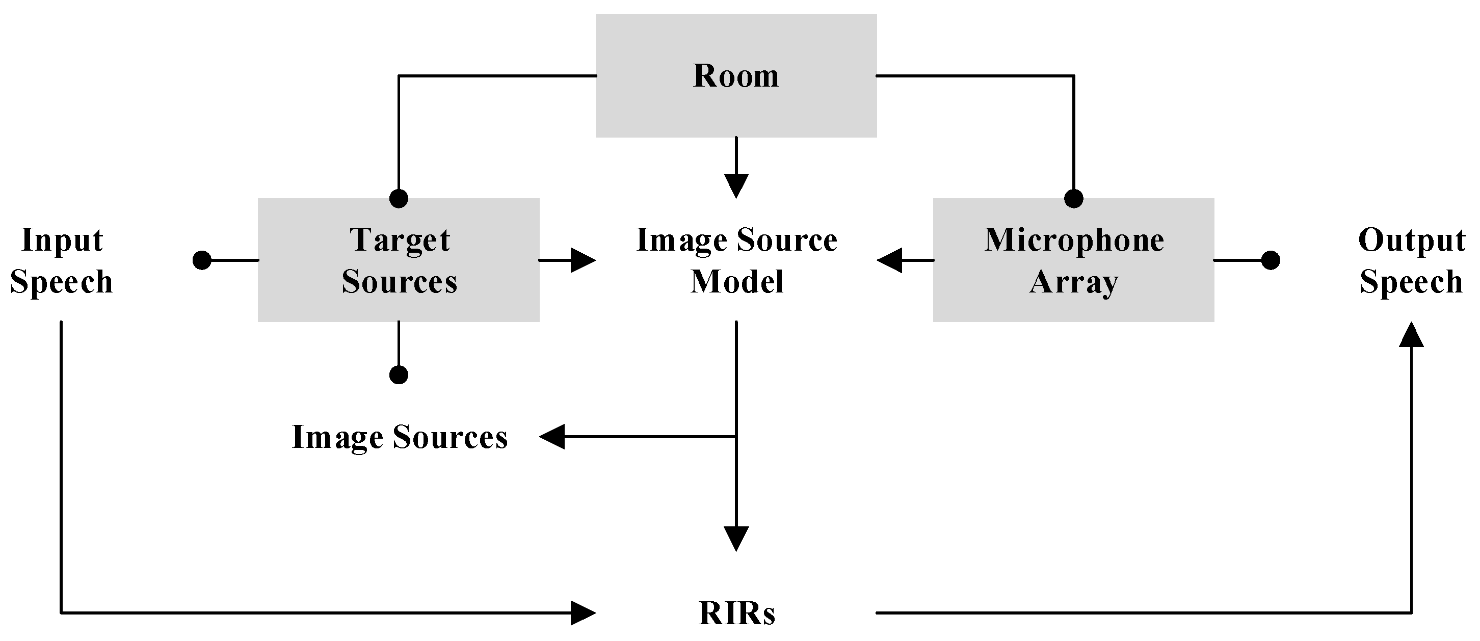 MASS: Microphone Array Speech Simulator in Room Acoustic Environment for Multi-Channel Speech ...