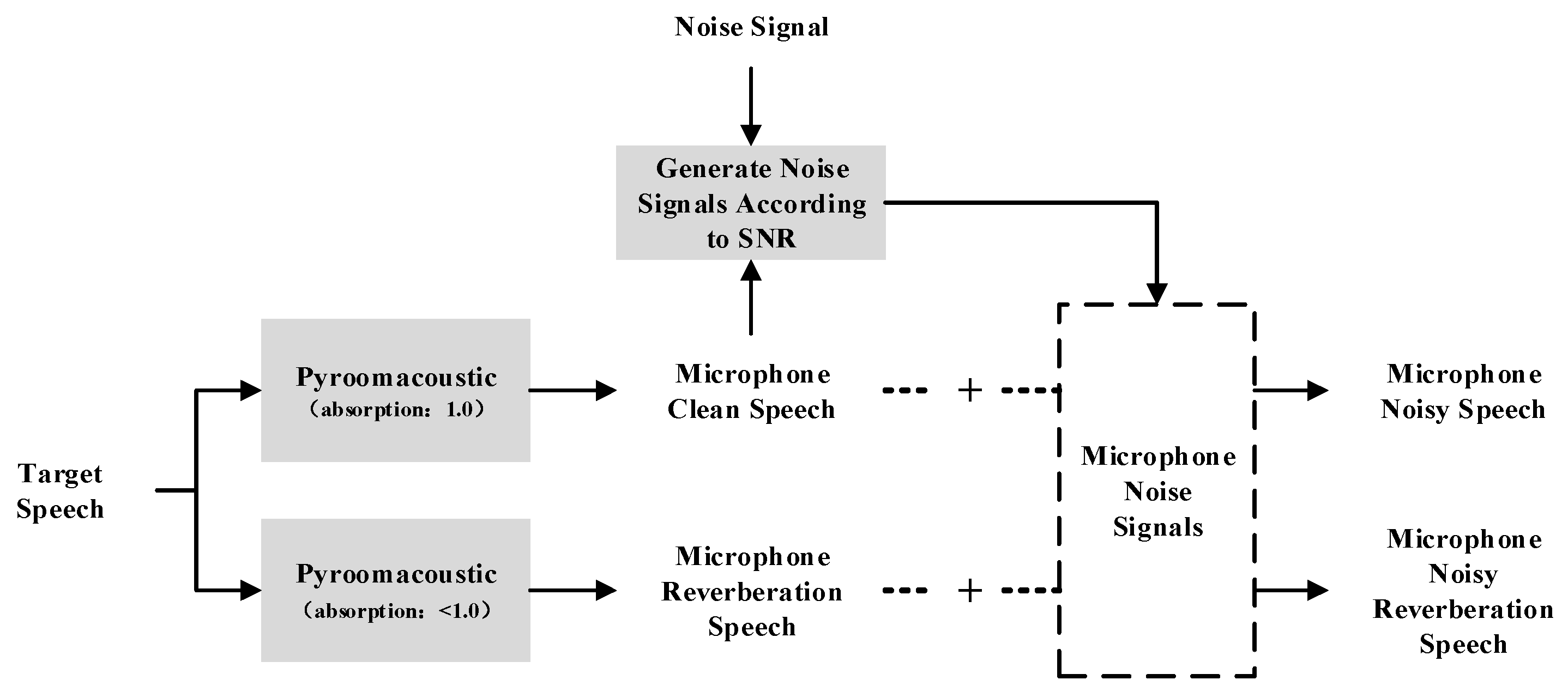 MASS: Microphone Array Speech Simulator in Room Acoustic Environment for Multi-Channel Speech ...
