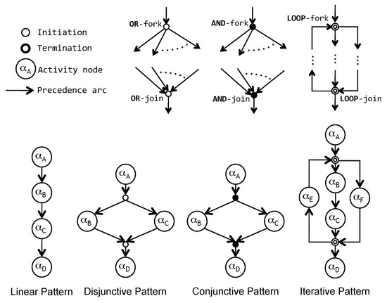 Functional Integration with Process Mining and Process Analyzing for Structural and Behavioral ...