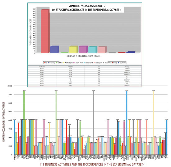 Functional Integration with Process Mining and Process Analyzing for Structural and Behavioral ...