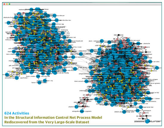 Functional Integration with Process Mining and Process Analyzing for Structural and Behavioral ...