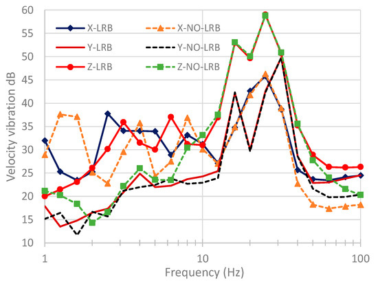 Study of Lead Rubber Bearings for Vibration Reduction in High-Tech ...