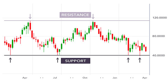 Applied Sciences | Free Full-Text | Recommending Cryptocurrency Trading ...