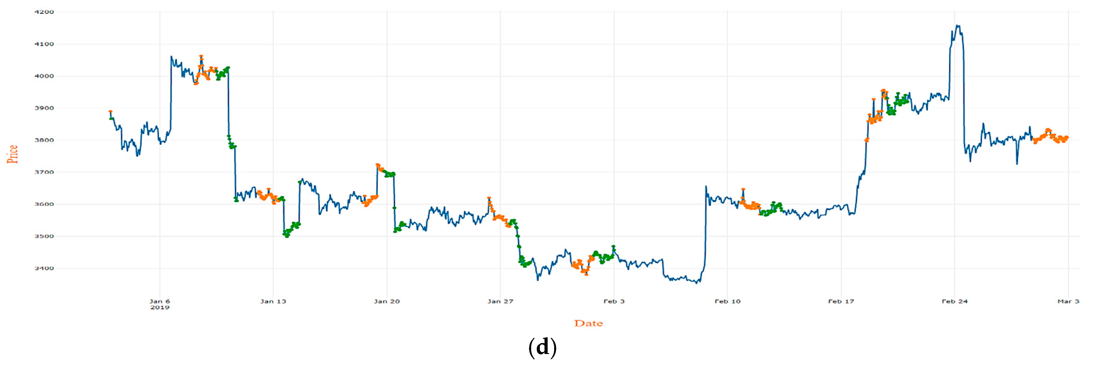 Recommending Cryptocurrency Trading Points with Deep Reinforcement ...