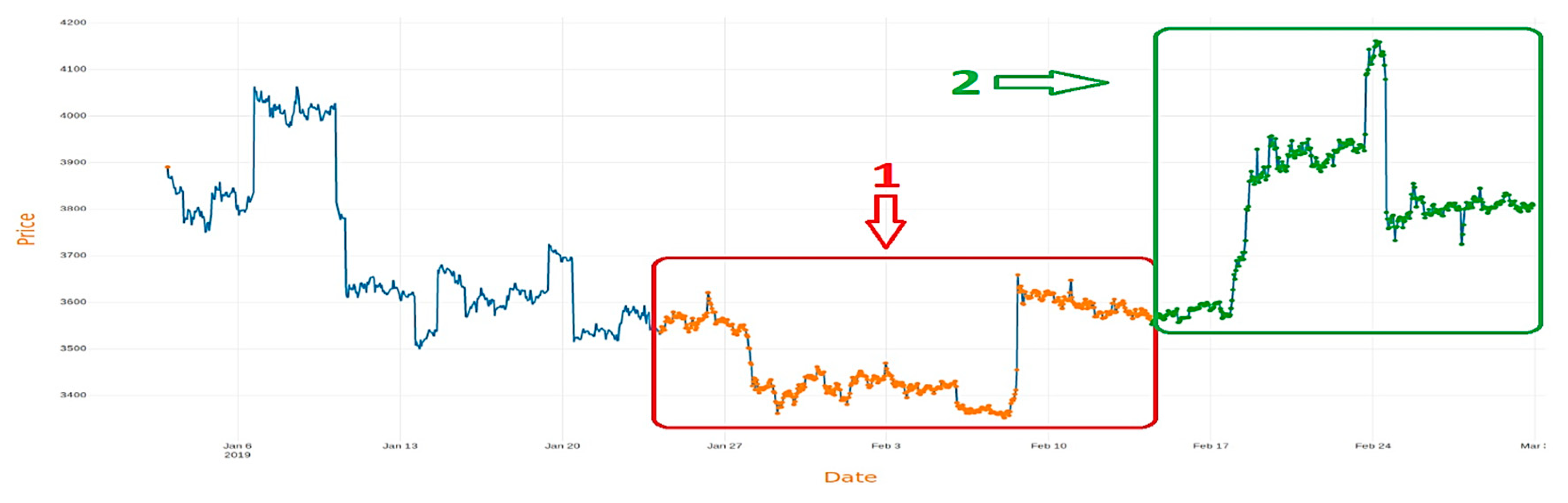 Recommending Cryptocurrency Trading Points with Deep Reinforcement ...