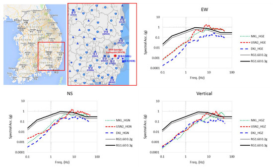 Efficient Seismic Fragility Analysis for Large-Scale Piping System Utilizing Bayesian Approach
