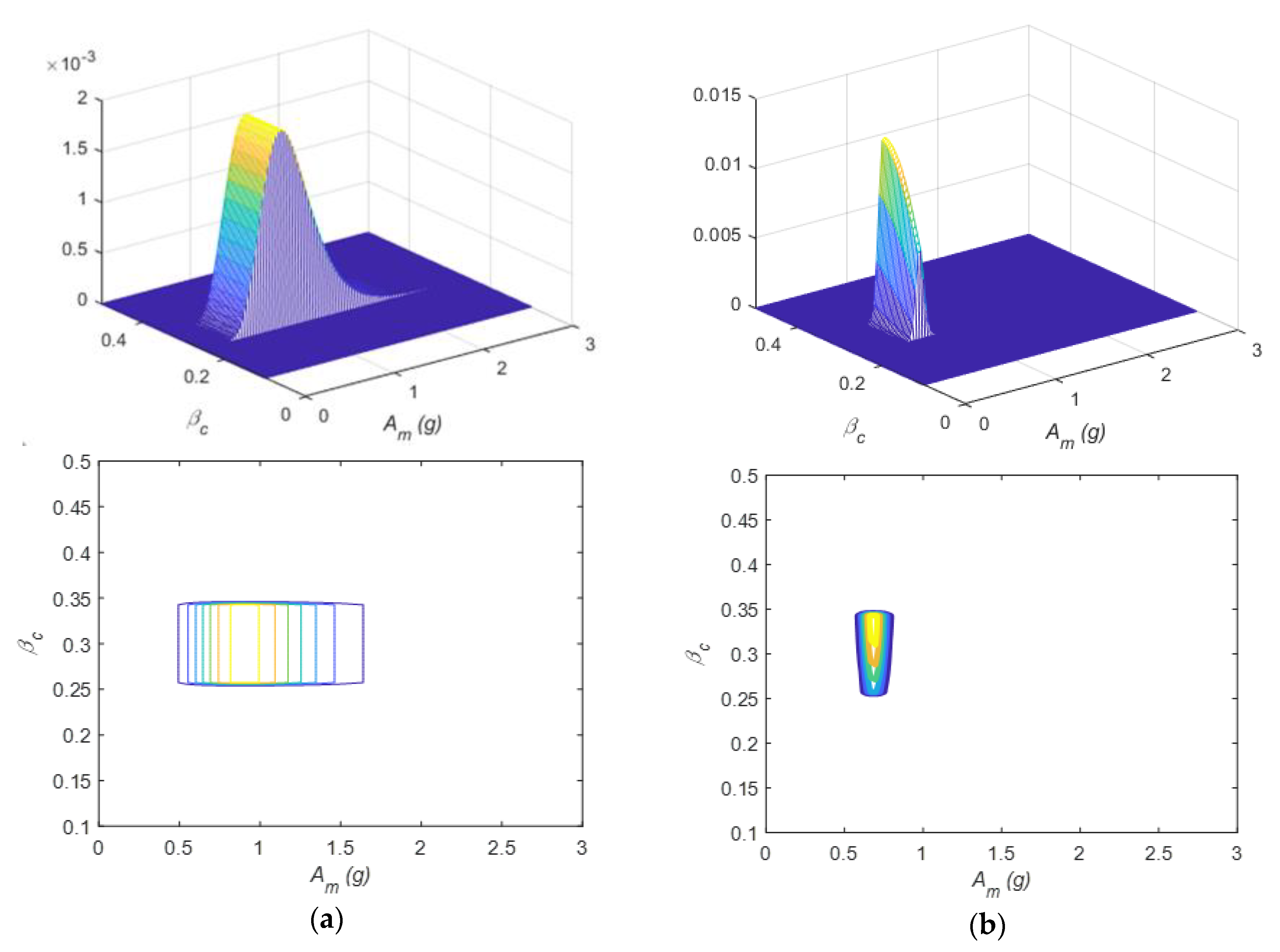 Efficient Seismic Fragility Analysis for Large-Scale Piping System Utilizing Bayesian Approach