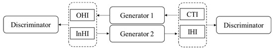 Inverse Halftoning Methods Based on Deep Learning and Their Evaluation ...