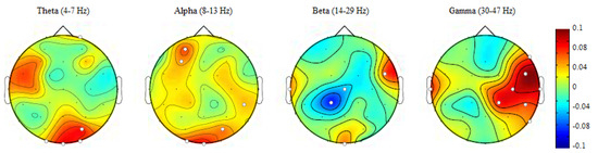 Deep Learning for EEG-Based Preference Classification in Neuromarketing