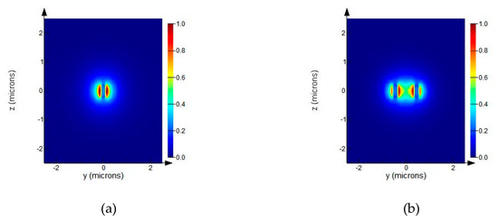 Edge Couplers in Silicon Photonic Integrated Circuits: A Review