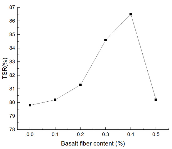 Applied Sciences | Free Full-Text | Investigation of the Performance of ...