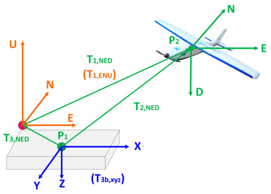 Marine UAV–USV Marsupial Platform: System and Recovery Technic Verification
