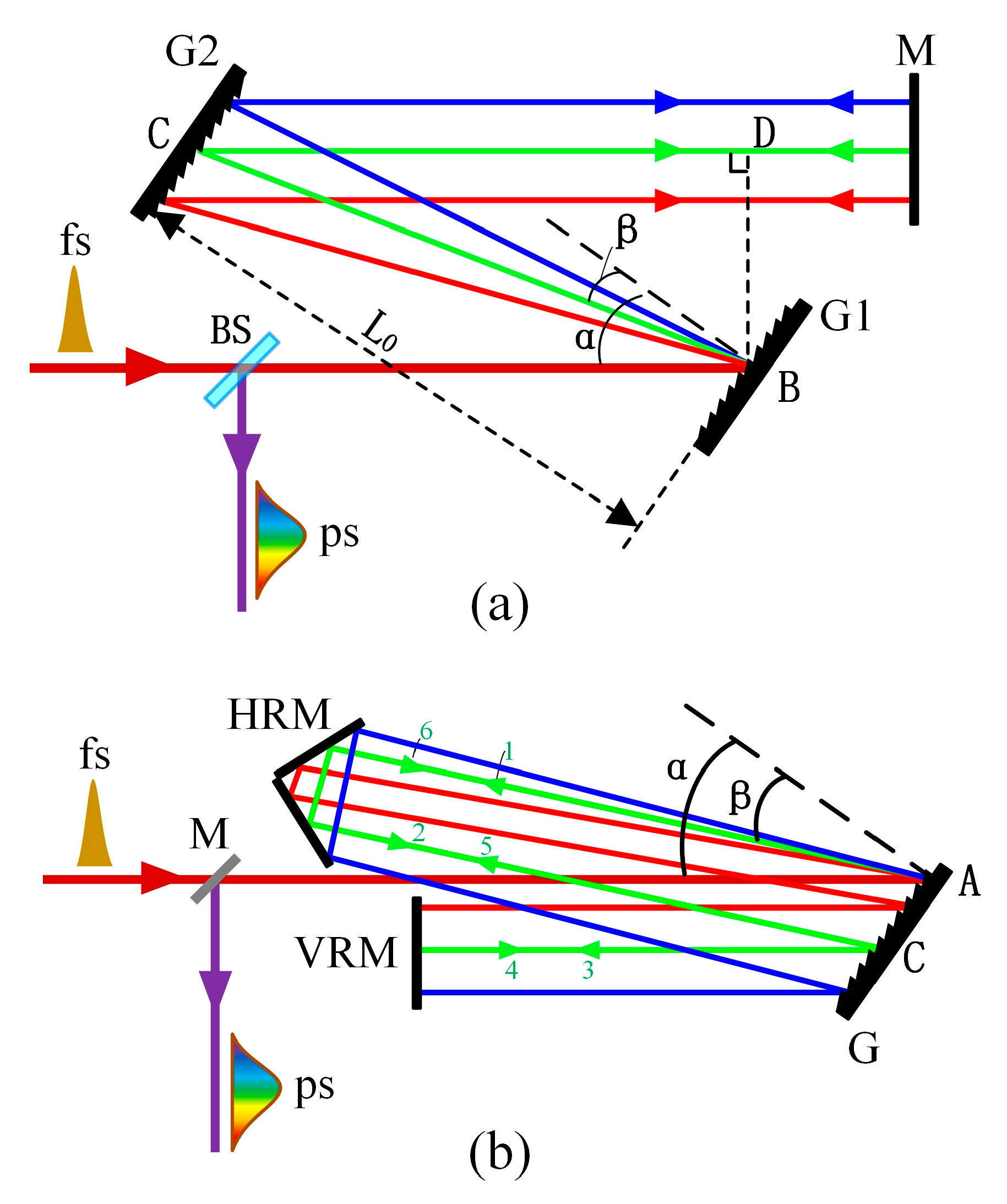 Investigation of Spatial Chirp Induced by Misalignments in a Parallel ...