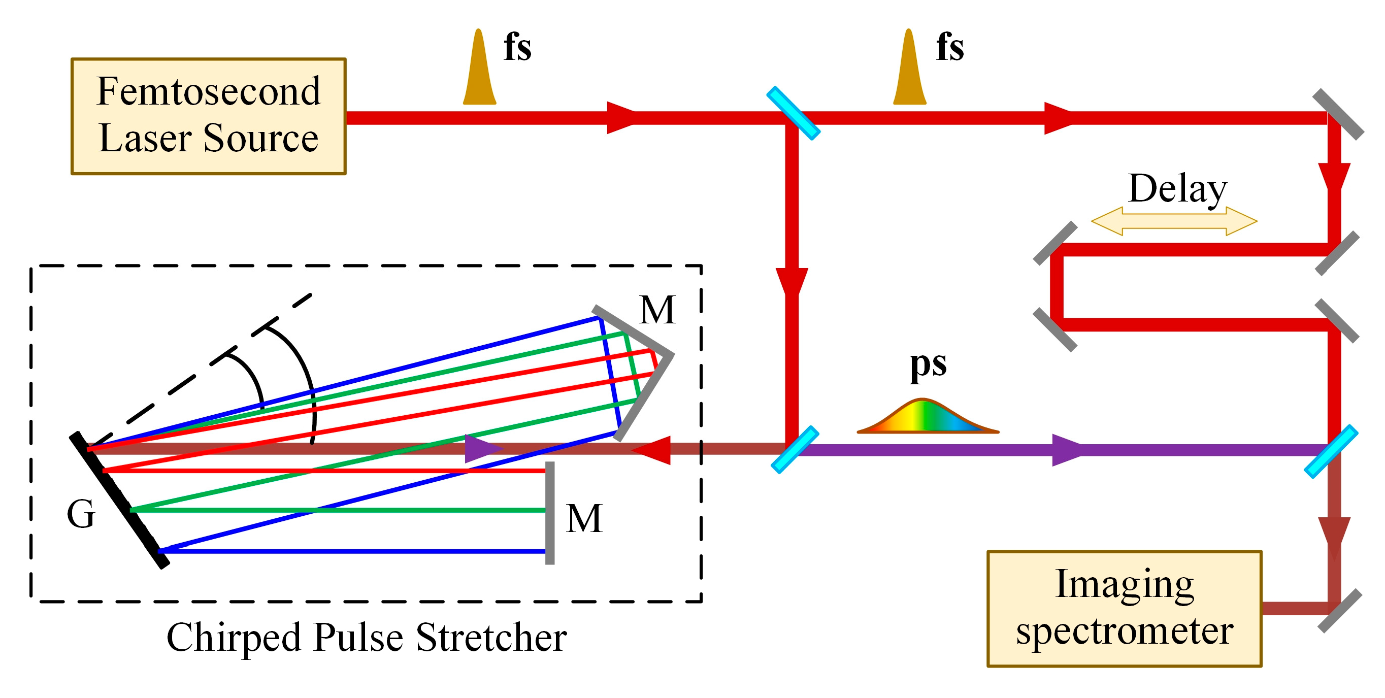 Investigation of Spatial Chirp Induced by Misalignments in a Parallel ...