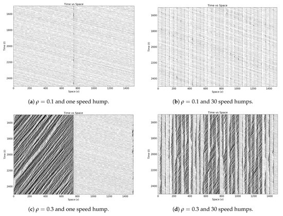 The Effect of Speed Humps on Instantaneous Traffic Emissions