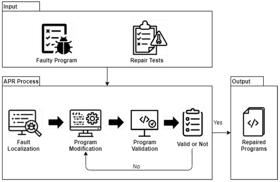 Modification Point Aware Test Prioritization and Sampling to Improve ...