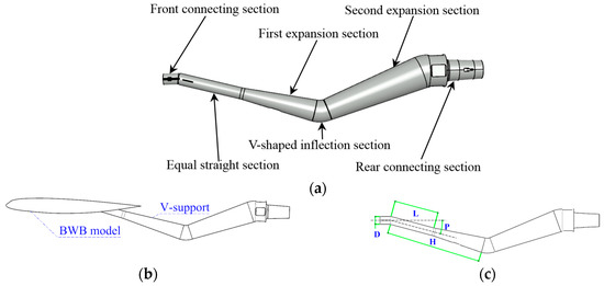 Applied Sciences | Free Full-Text | Geometric Effects Analysis and ...
