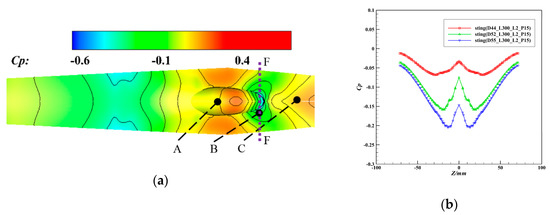 Geometric Effects Analysis and Verification of V-Shaped Support ...