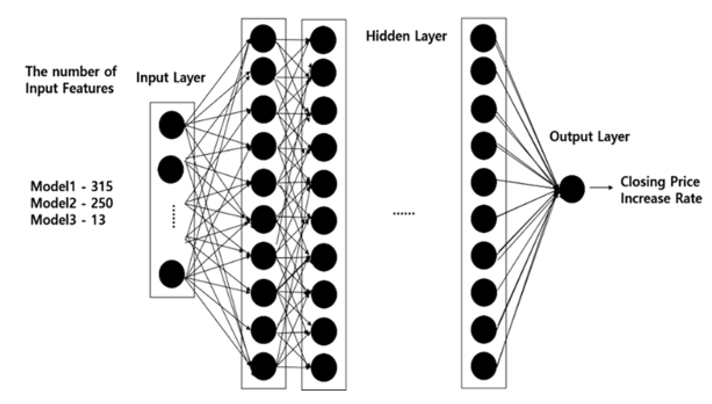 Applied Sciences | Free Full-Text | Importance of Event Binary Features ...