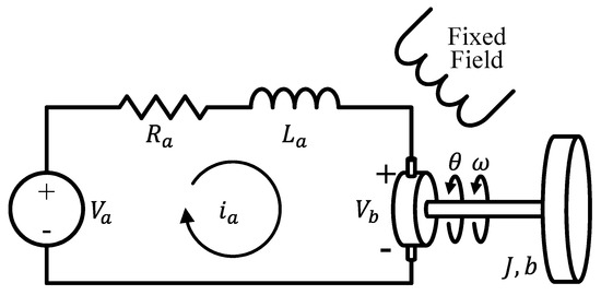 Development of a DSP Microcontroller-Based Fuzzy Logic Controller for ...