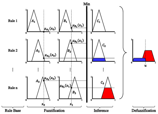 Development of a DSP Microcontroller-Based Fuzzy Logic Controller for ...