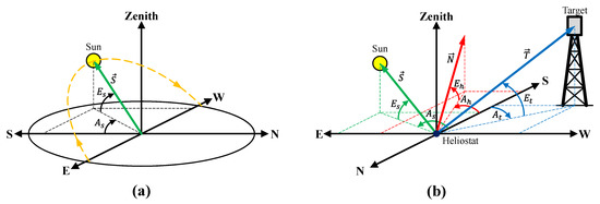 Development of a DSP Microcontroller-Based Fuzzy Logic Controller for ...