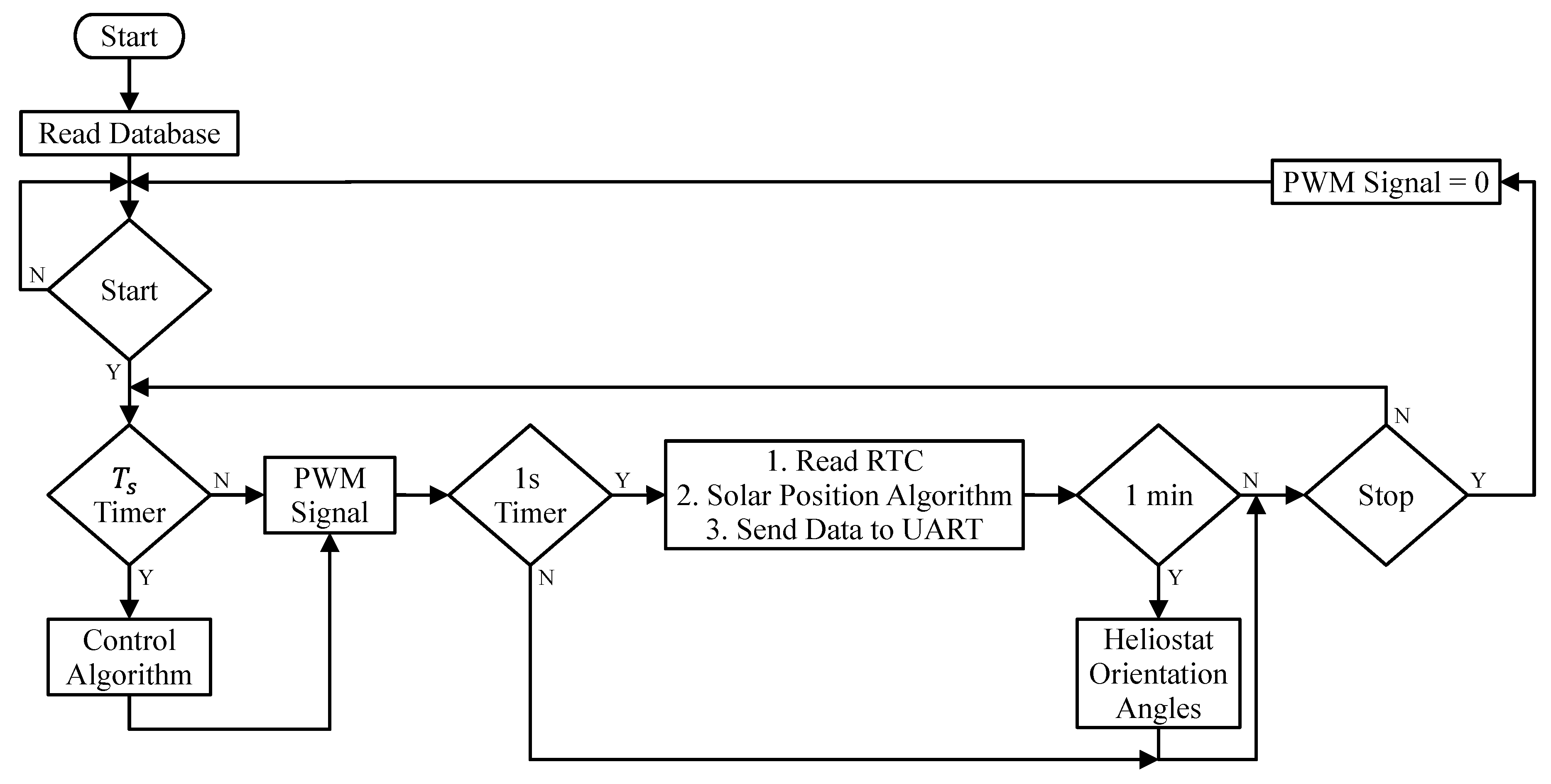 Development Of A Dsp Microcontroller Based Fuzzy Logic Controller For