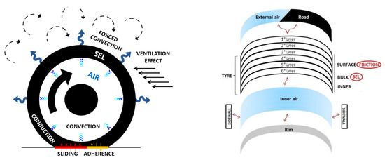 A Real-Time Thermal Model for the Analysis of Tire/Road Interaction in ...