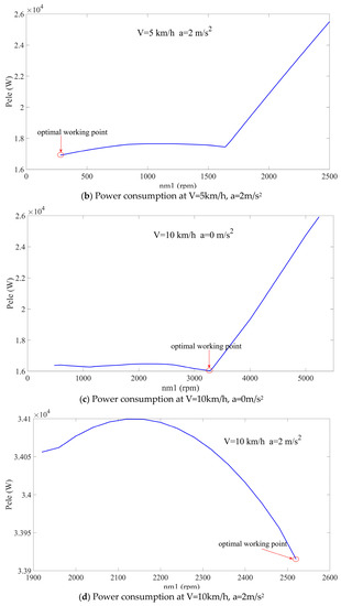 Design and Optimization of a Dual-Input Coupling Powertrain System: A ...
